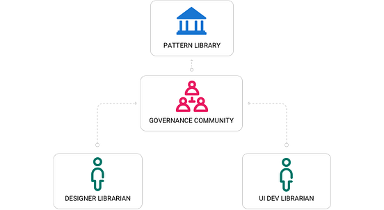 Pattern Library Workflow. Just about a year ago, I started… | by Jon ...