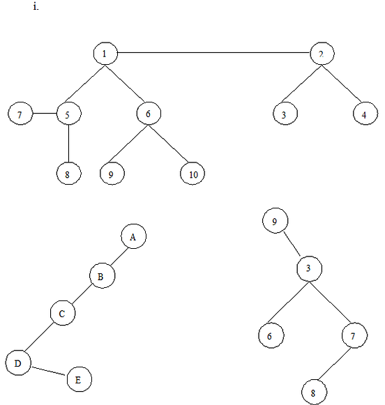 Graphs — Introduction Dfs Bfs Prims Algorithm Kruskals Algorithm And Their Implementations