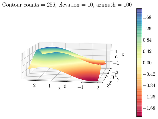 Python Data Visualization with Matplotlib — Part 2 | by Rizky Maulana N ...