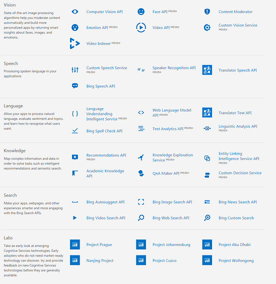 AI and Machine Learning @ Microsoft Build 2017 | by Adnan Masood, PhD ...