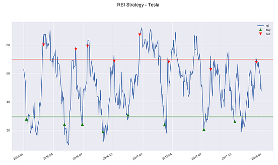 Algorithmic Trading Based On Technical Analysis In Python By Eryk Lewinson Towards Data Science