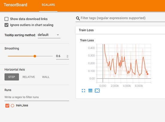 How to use Tensorboard with PyTorch in Google Colab | by Andrew B ...