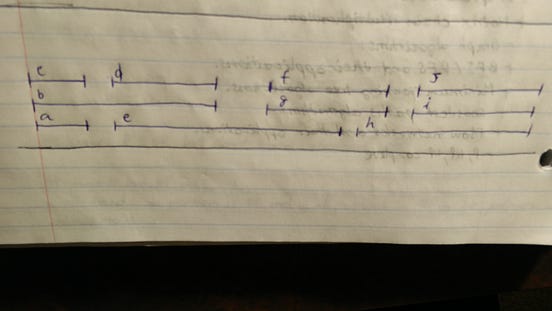 Greedy Algorithm and Dynamic Programming | by James Le | Cracking The ...