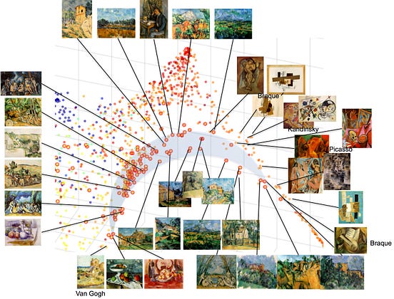 The Shape of Art History in the Eyes of the Machine | by Ahmed Elgammal ...