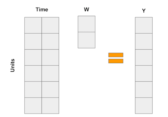 Understanding Causal Inference with Synthetic Control method and implementing it in Python | by ...