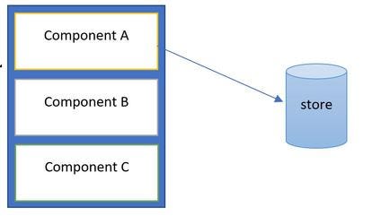 Getting started with React Native + Redux | Dev Genius | Medium