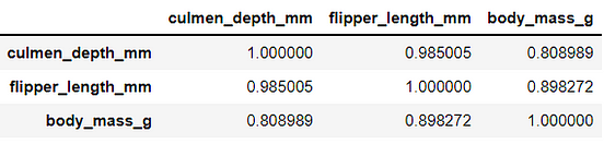3 Easy Ways To Reshape Pandas Dataframe By Zolzaya Luvsandorj Jun