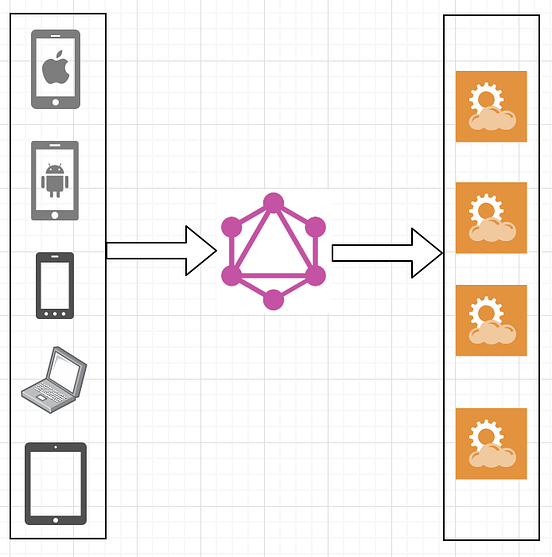 What in REST, How in GraphQL. Should you consider GraphQL for your… | by Shankar Raju | Open ...