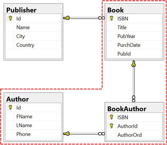 Blazor Server: checkbox list CRUD, M:N relationship, Dapper | Informatics