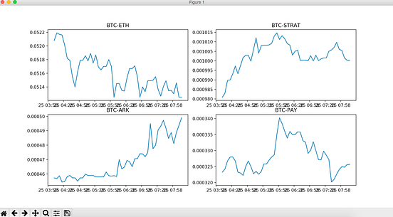 Data Visualization in Python — Subplots in Matplotlib | by Adnan Siddiqi | Python Pandemonium ...