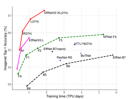 Training EfficientDet on custom data with PyTorch-Lightning (using an EfficientNetv2 backbone ...