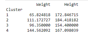 Implementing K-Means Clustering with K-Means++ Initialization in Python. | by Moosa Ali | Geek ...