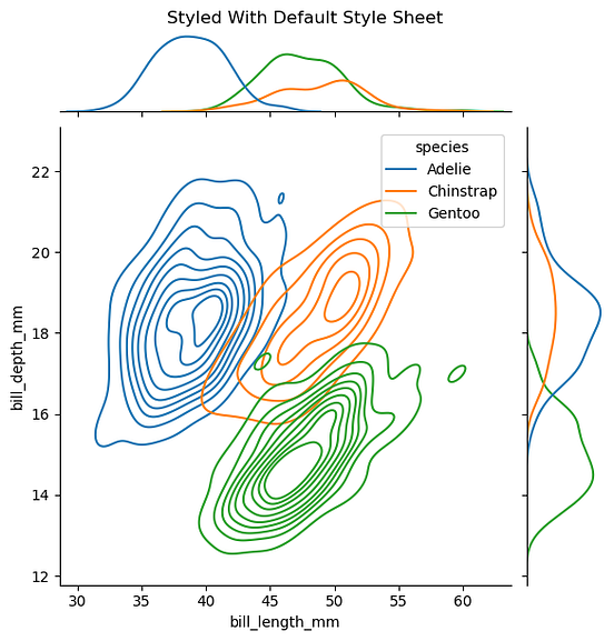 How To Create And Use Custom Matplotlib Style Sheet | by Shan Dou ...