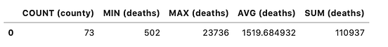 Let’s Talk about SQL — Part 3. Basic Aggregate Functions | by ...