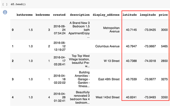 Graphing Latitudes and Longitudes using Python | by Ian Forrest | Medium