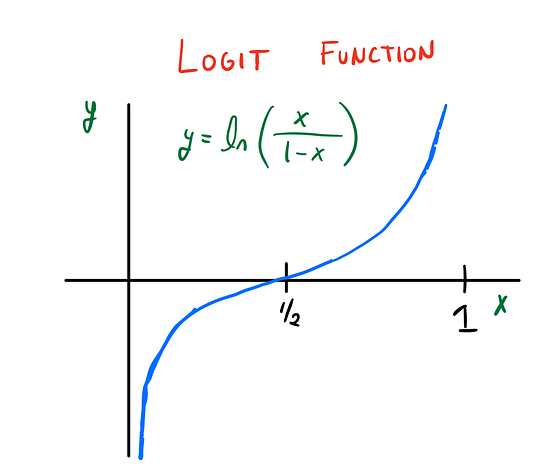 Everything is a Regression. In search of unifying paradigms in… | by Kevin Hannay | Towards Data ...