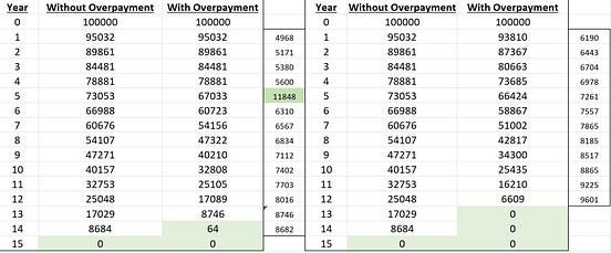 How to Pay off Your Mortgage. How to use overpayments to eradicate ...