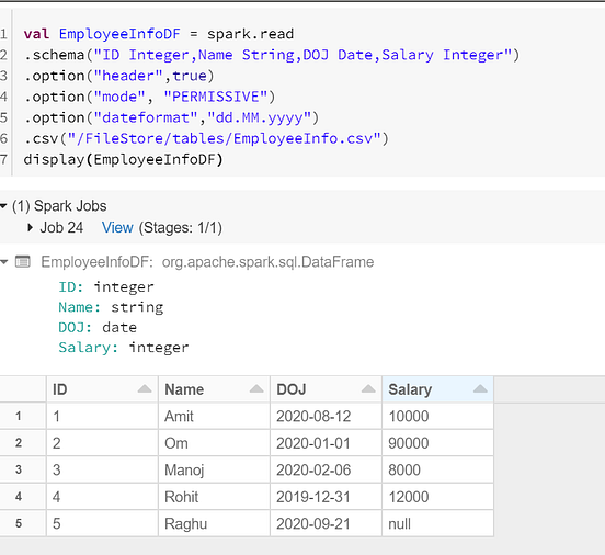 How To Handle Bad Records Corrupt Records In Apache Spark By Amit Kumar Medium