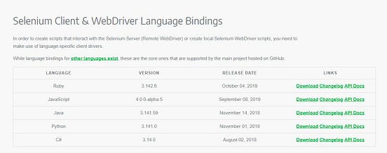 Setup selenium using eclipse and python in windows | by Prakash Singh | Analytics Vidhya | Medium