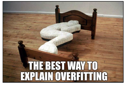 UNDERFIT and OVERFIT Explained. The main aim here is to find the best ...