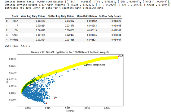 How To Estimate Optimal Stock Portfolio Weights Using Monte Carlo ...