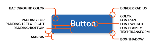 Buttons in Design Systems. 12 Tips for Setting Up a System That… | by ...