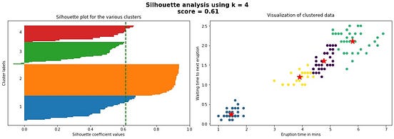 Silhouette Analysis in K-means Clustering | by Mukesh Chaudhary | Medium
