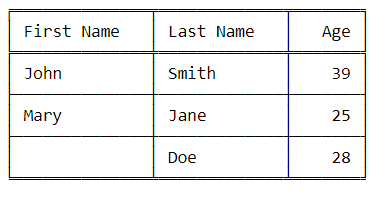 How to Easily Create Tables in Python | by Luay Matalka | Towards Data ...