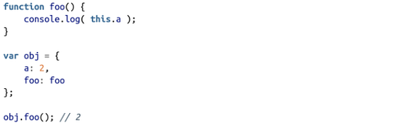 Javascript 101: What is “this”. If there has ever been a more tricky… | by Ewere Ebie | Geek ...