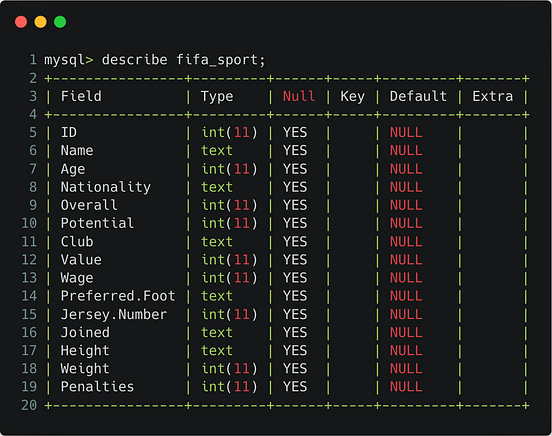 EDA with SQL (MySQL). EDA = Exploratory Data Analysis | by Ramya N | Geek Culture | Medium