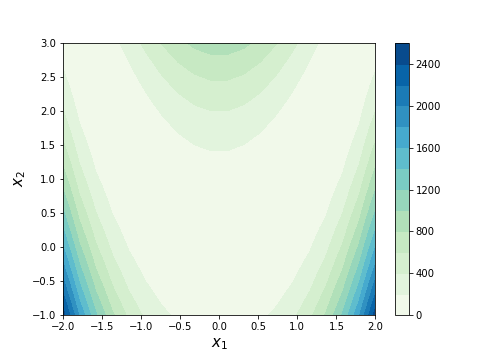 Implement A Gaussian Process From Scratch | by Shuai Guo | Towards Data ... Implement A Gaussian Process From Scratch | by Shuai Guo | Towards Data ...