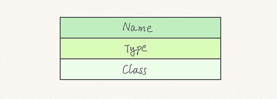 DNS Message — How to Read Query and Response Message | by Carson | May ...