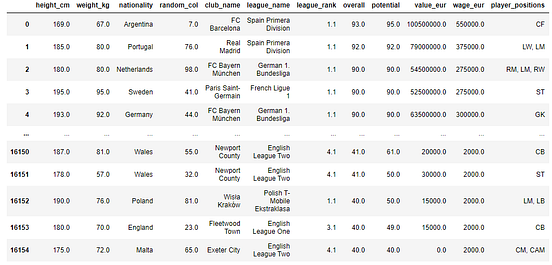 30 Very Useful Pandas Functions for Everyday Data Analysis Tasks ...