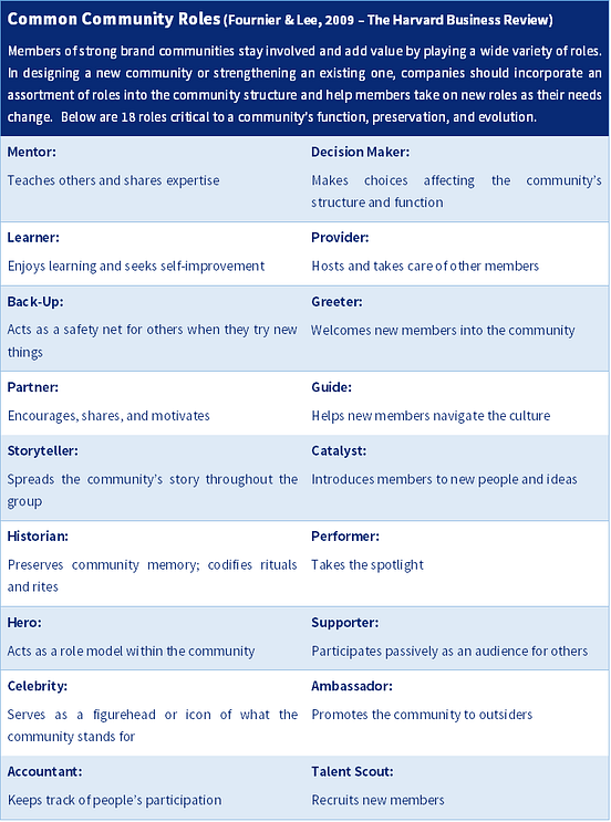 How Community Provides a Sense of Belonging | Life Done Well