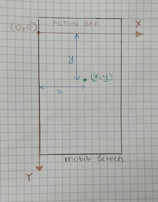 Exploring Android Canvas Drawing— For Shapes, Bitmaps andCustom views. | by Mayuri Khinvasara ...