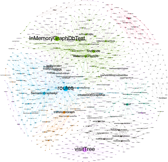 Semantic Code Graph — the idea behind Graph Buddy | by Krzysztof ...
