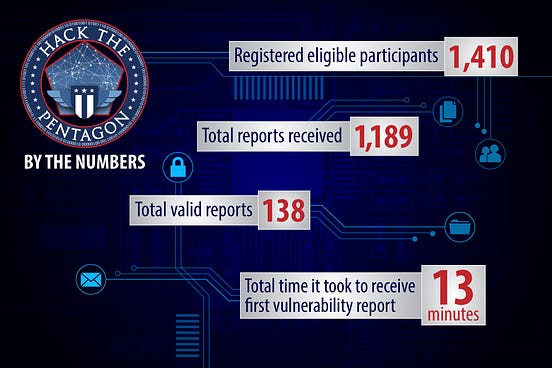 Building on the Lessons Learned from Hacking the Pentagon | by ...
