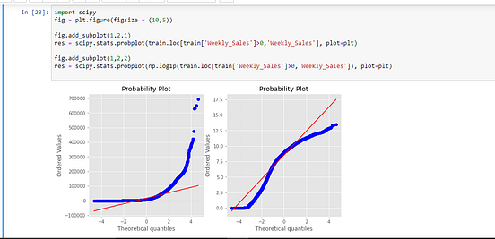 WALMART SALES FORECAST. CASE STUDY | by ishika chatterjee | Analytics ...