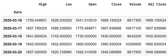 A Stock Trading Strategy With On-Balance Volume (OBV) & Python | by ...