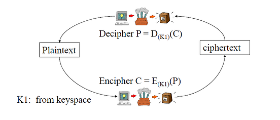 Breaking the Code: Analysis of Brute Force Attack With Code in Python ...
