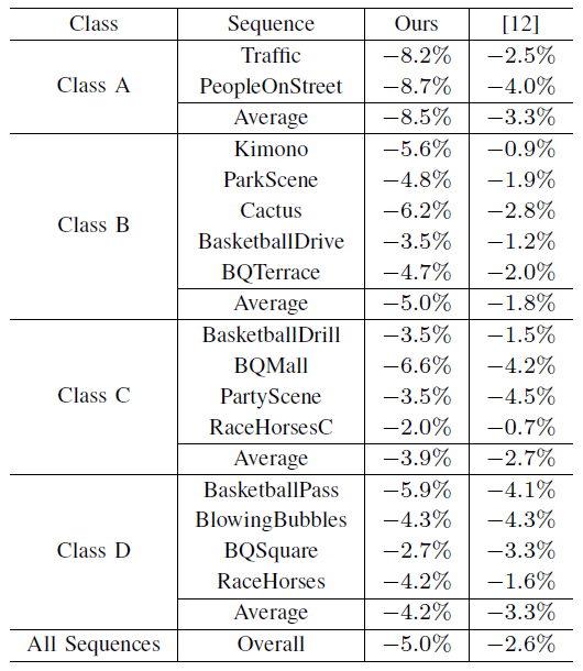 Review — Deep Inter Coding with Interpolated Reference Frame for Hierarchical Coding Structure ...