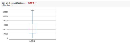 Exploratory Data Analysis(EDA) from Scratch | With Pythin Implementation