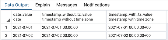 Difference Between Date Timestamp With Timezone And Timestamp Without