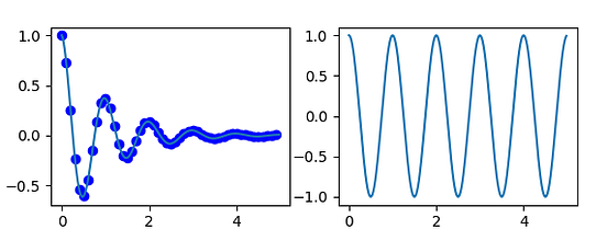 Python Matplotlib Guide - Learn Matplotlib Library with Examples | by Aayushi Johari | Edureka ...