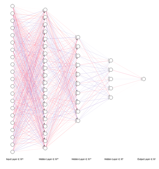 How to build a vanilla neural network with Tensorflow? | by Pranab Pathak | Analytics Vidhya ...
