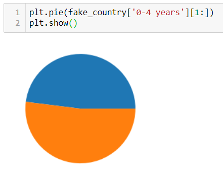 Pie Chart Basics with Python’s Matplotlib | by Thiago Carvalho | Python ...