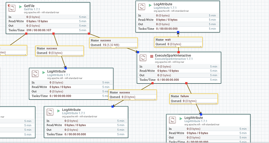 Scheduling Spark jobs from Apache Nifi | by Anshu Agarwal | Medium