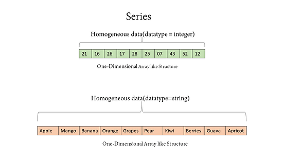 PANDAS For Machine Learning. Pandas is one of the tools in Machine ...