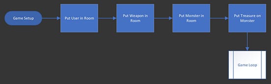Stateful Serverless: Long-Running Workflows with Durable Functions | by Jeremy Likness ...