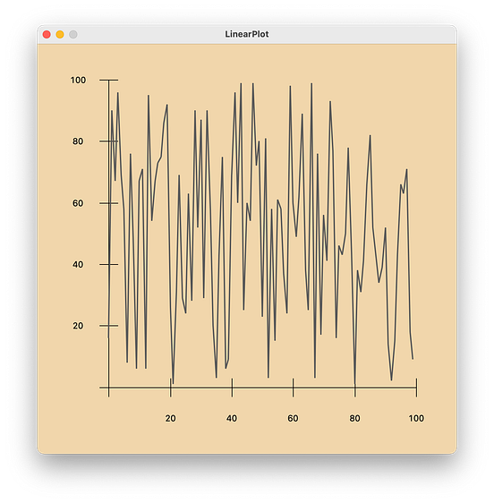Custom made plots in Python with PySimpleGUI | by Keno Leon | Geek ...